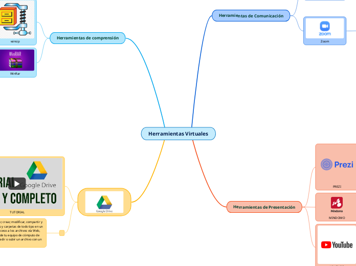 Herramientas Virtuales - Mind Map